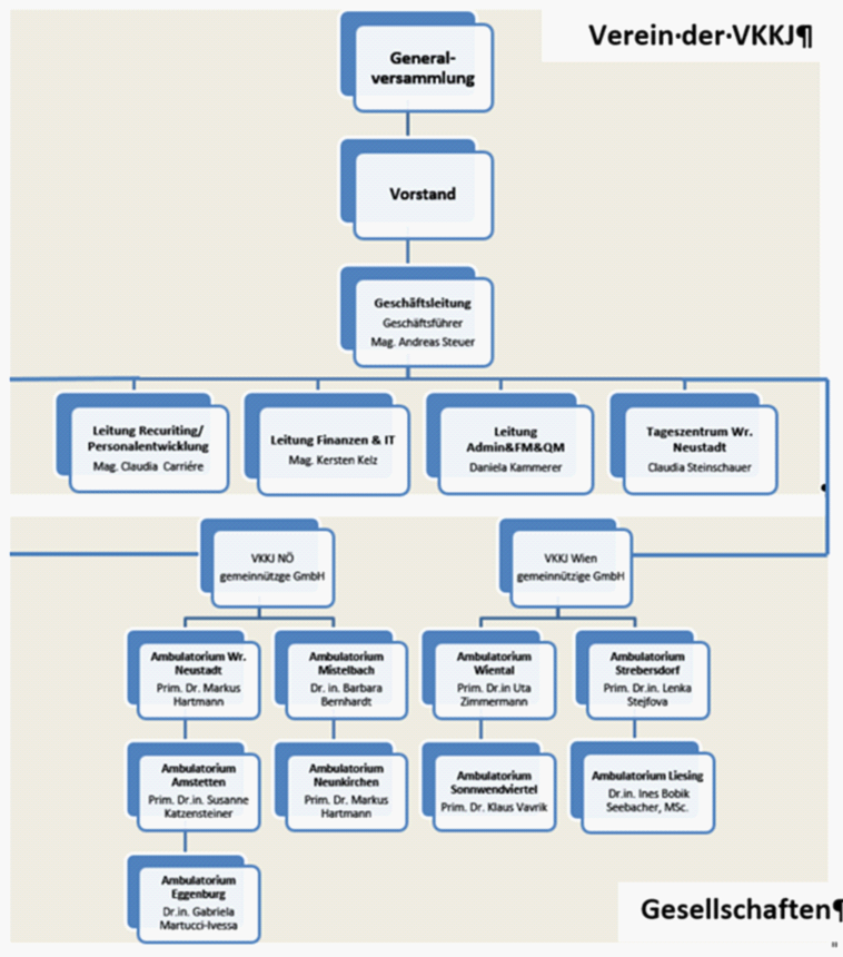 VKKJ - Verantwortung und Kompetenz für besondere Kinder und Jugendliche ...